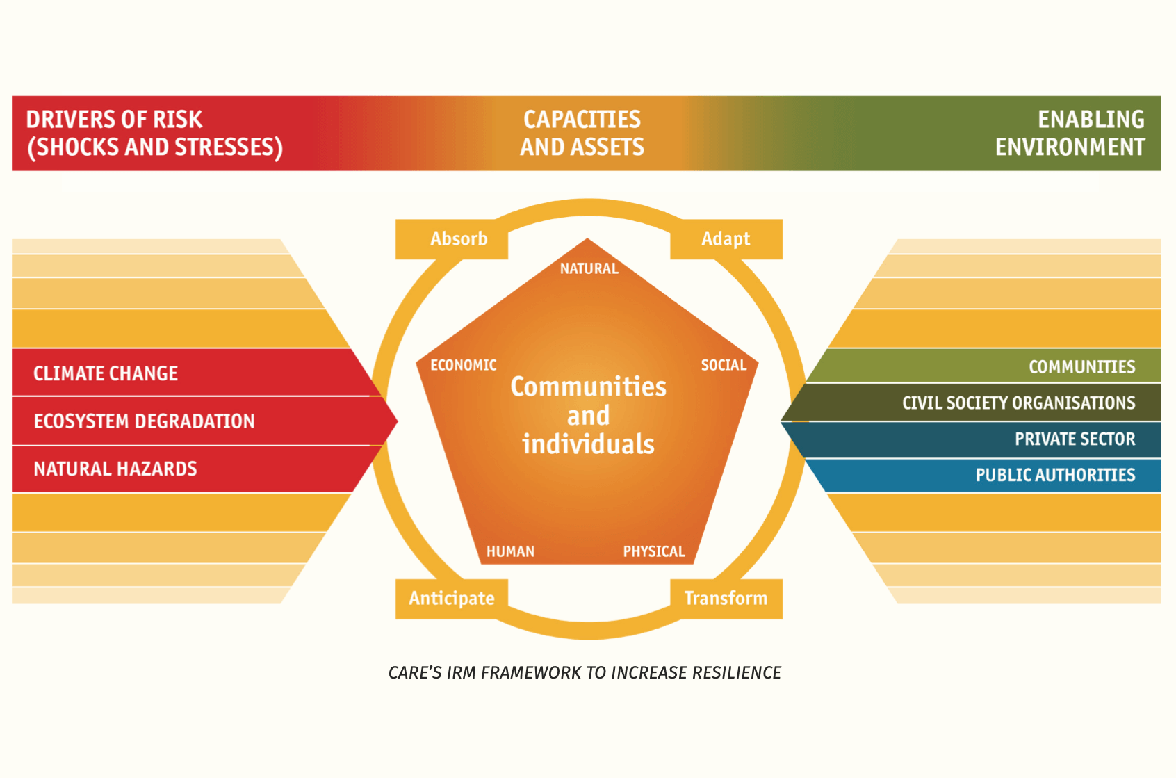 Integrated Risk Management Explained – Resilience and Innovation ...