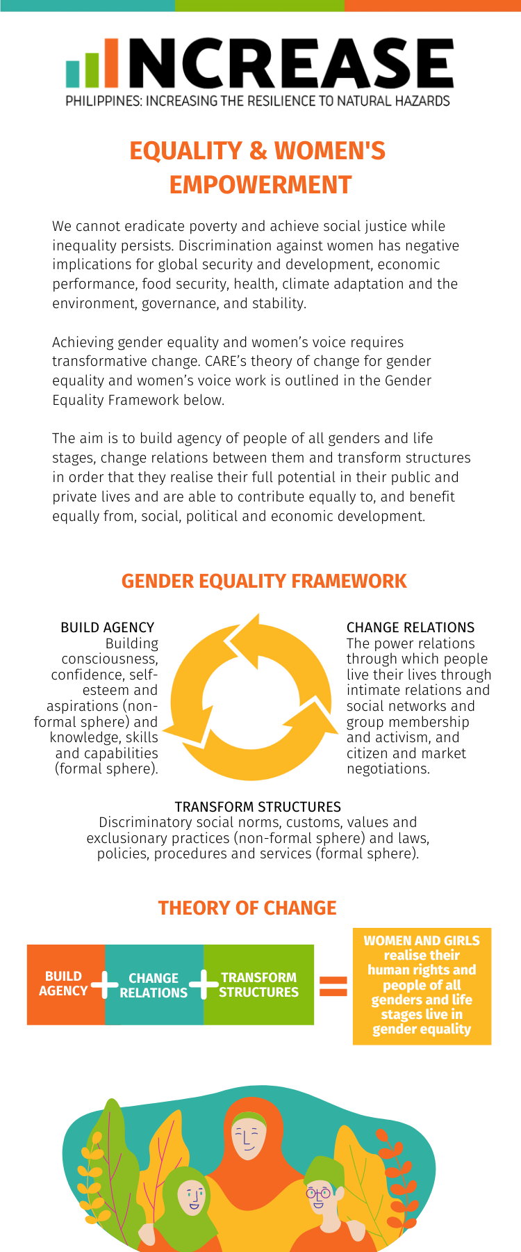 Equality and Women’s Empowerment Key Message – Resilience and ...